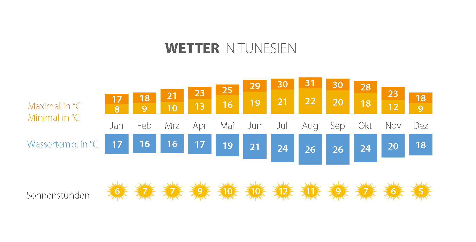 Djerba Urlaub – Traumreise buchen | ETI